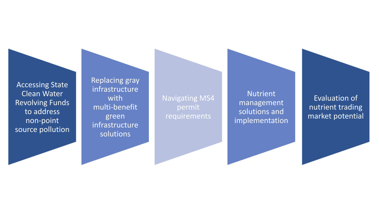 Stormwater & Nutrient Management – New England Environmental Finance Center