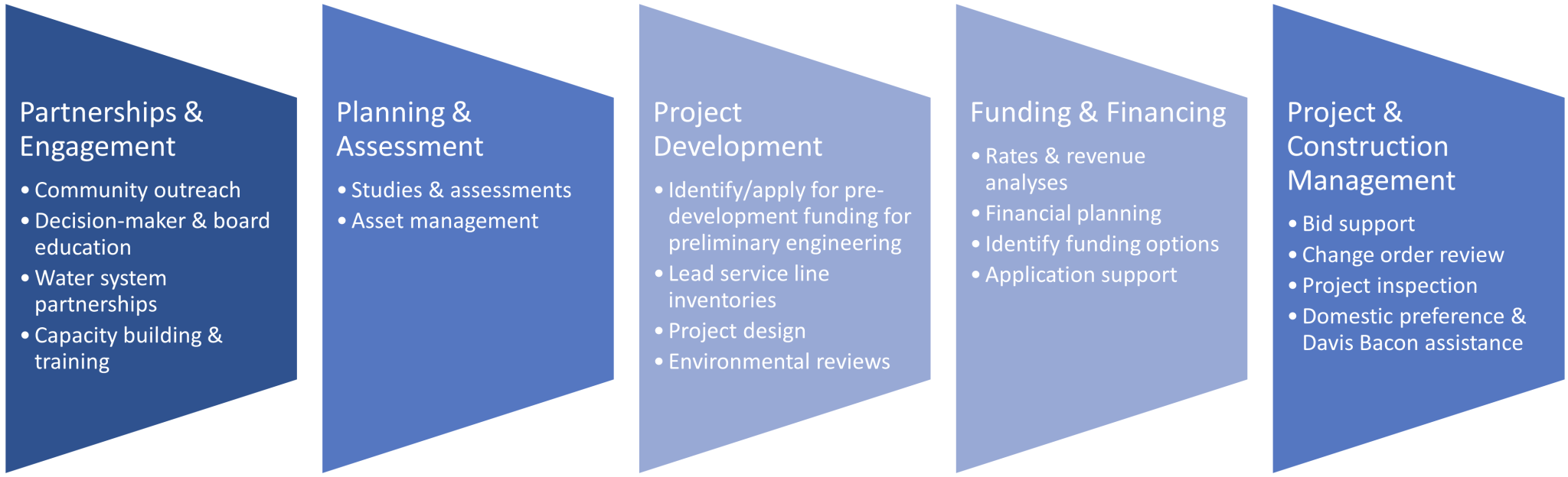 Water System Management & Finance – New England Environmental Finance ...